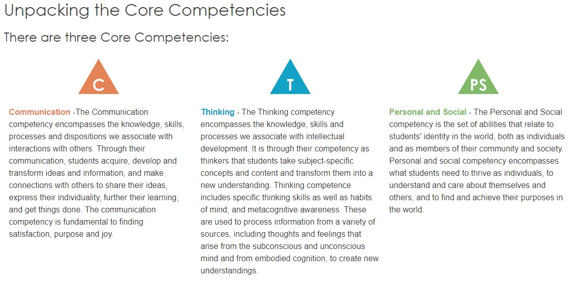 Documents | Curriculum Connections
