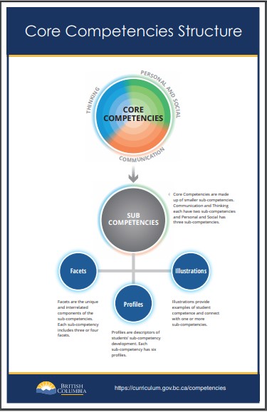 Documents | Curriculum Connections