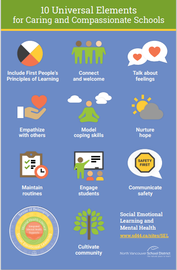 SEL | Curriculum Connections