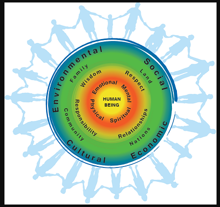 Mental Health Literacy & Curriculum Training | Curriculum Connections