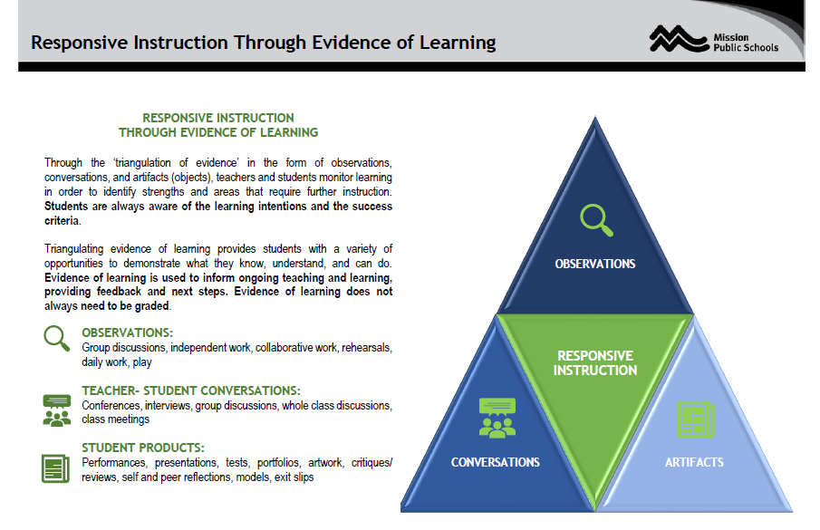 MPSD Documents: Templates | Curriculum Connections