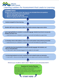 MPSD Documents: Learning Ladders | Curriculum Connections