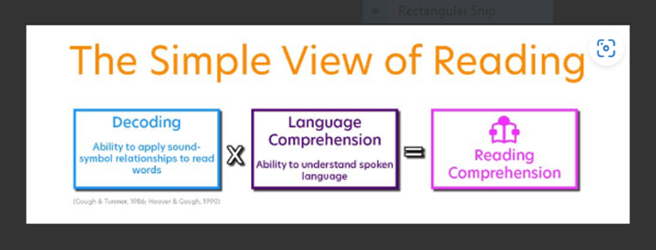 Phonics | Curriculum Connections