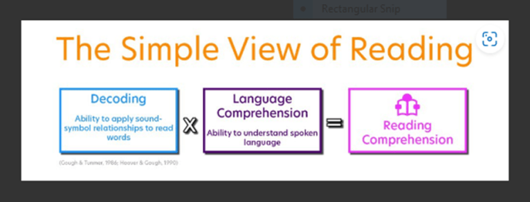 Comprehension | Curriculum Connections