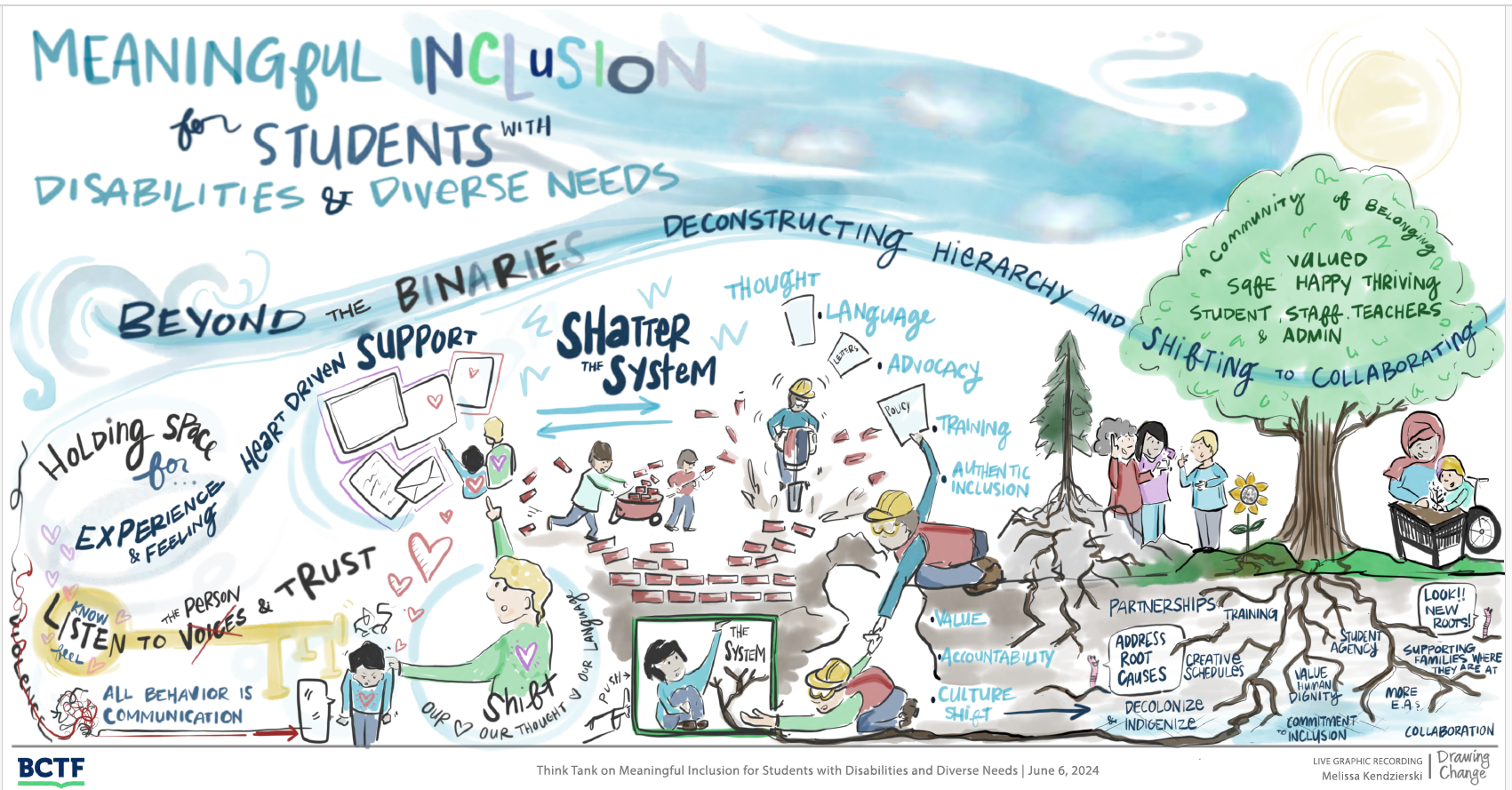 Inclusion | Curriculum Connections